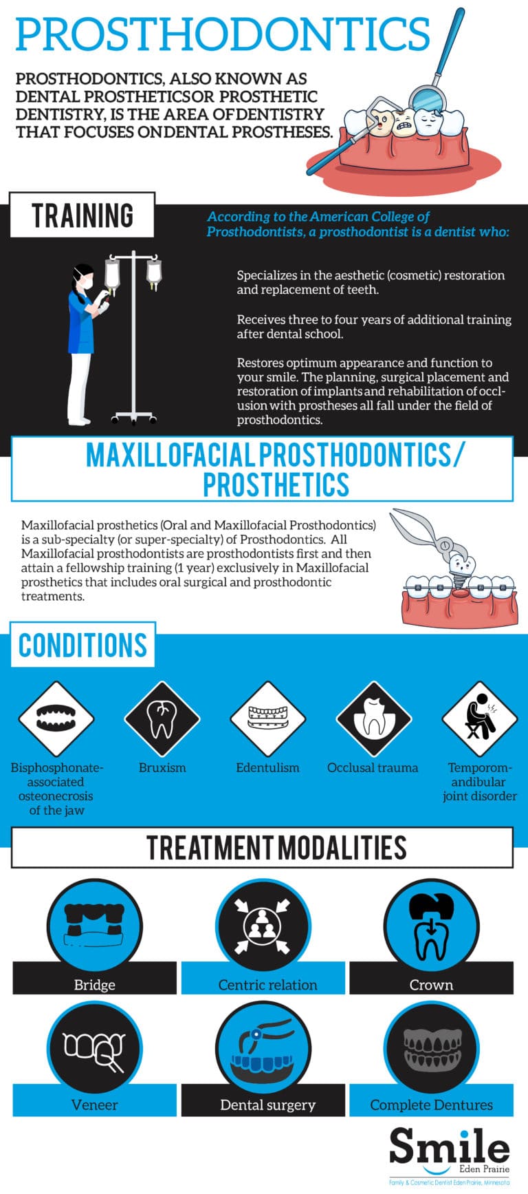Branches of Dentistry Prosthodontics | Smile Eden Prairie