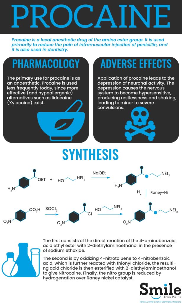 General Dentistry Concepts : Novocain | Smile Eden Prairie