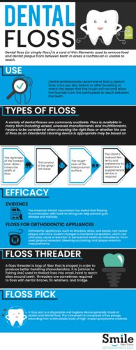 General Dentistry Concepts : Floss | Smile Eden Prairie