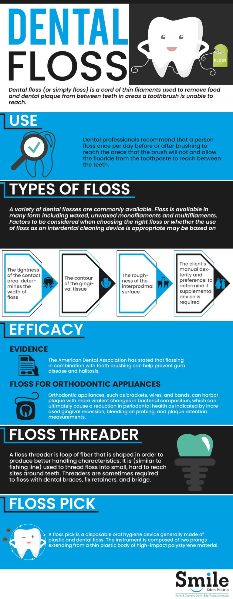 General Dentistry Concepts : Floss | Smile Eden Prairie